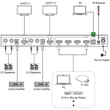 4K 4x2 Seamless HDMI Matrix Switcher with Multiview